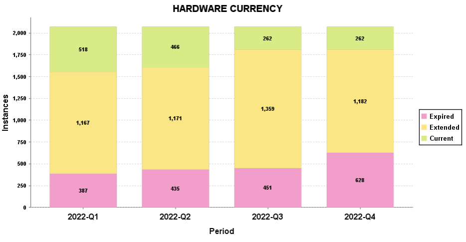 IT Asset Data Management & Normalization | Flexera Data Platform